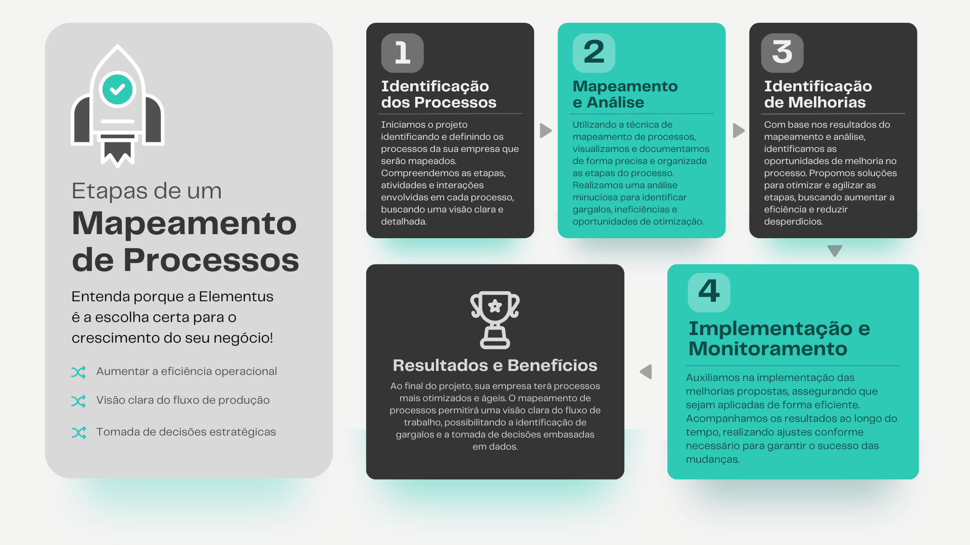 Mapeamento de processos - Elementus Consultoria